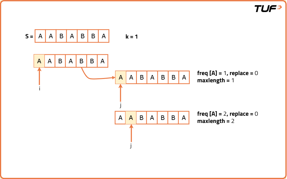 longest repeating character replacement - Tutorial