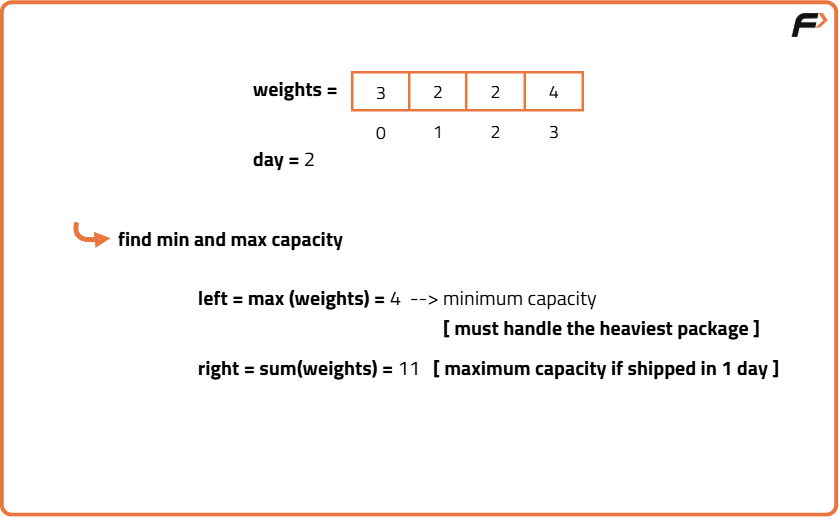 Capacity to Ship Packages within D Days - Tutorial