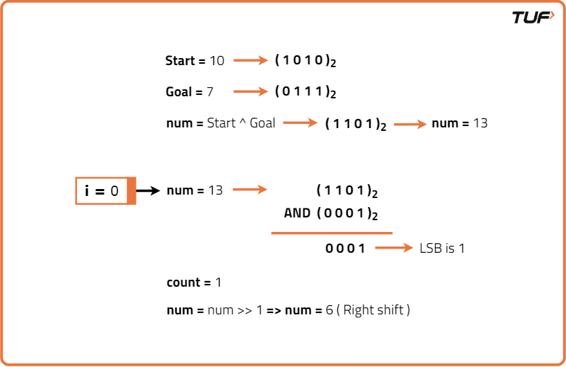 Count number of bits to be flipped to convert A to B - Tutorial