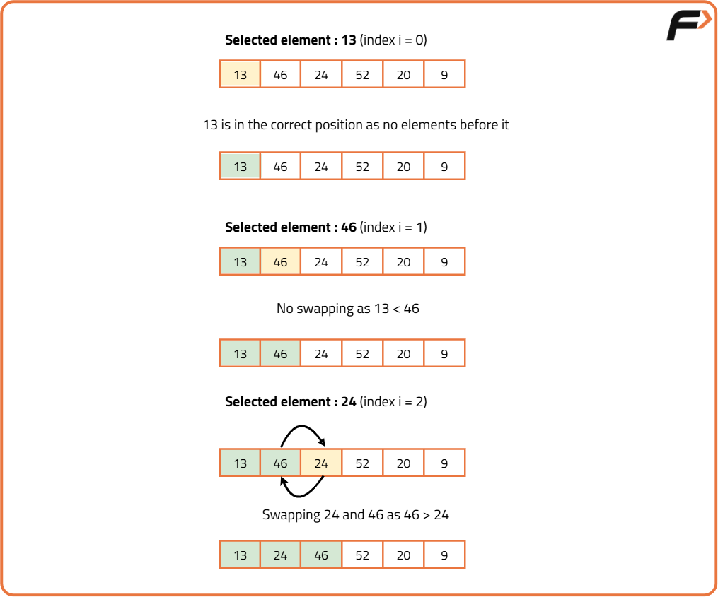 Recursive Insertion Sort Algorithm - Tutorial