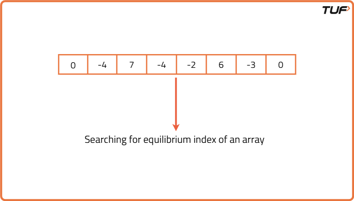Finding Equilibrium index in an array - Tutorial