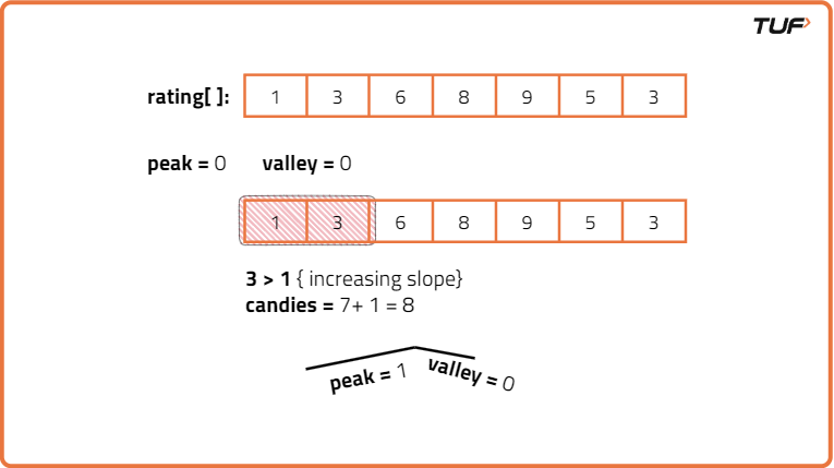 Candy - Tutorial