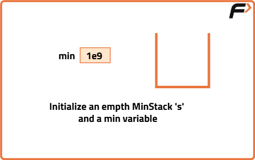 Implement Min Stack : O(2N) and O(N) Space Complexity - Tutorial