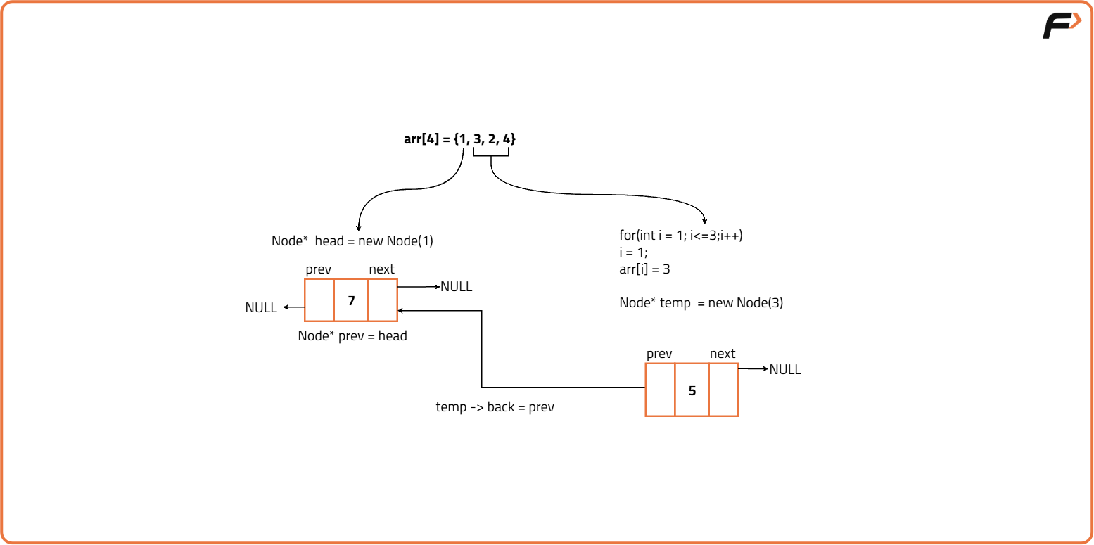 Convert an Array to a Doubly Linked List - Tutorial