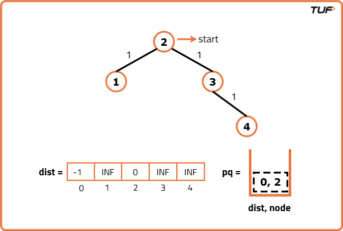 Network Delay Time - Tutorial