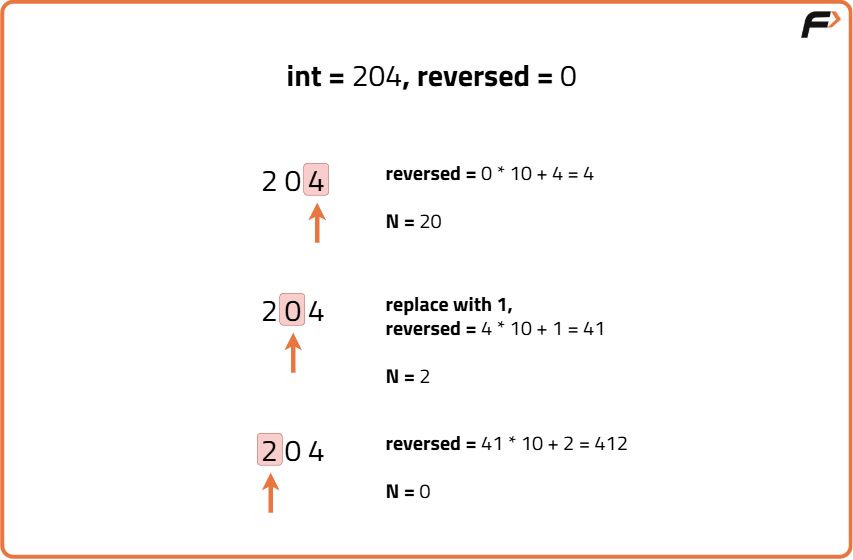 Replace all the 0’s with 1 in a given integer - Tutorial