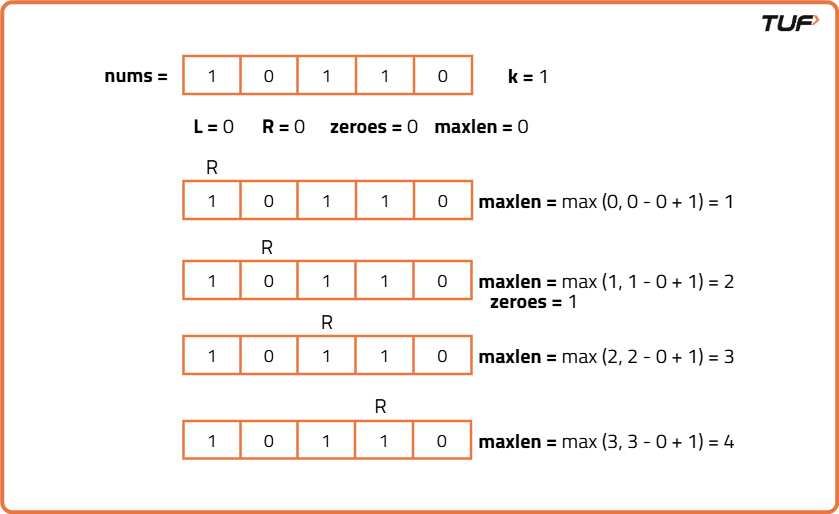 Max Consecutive Ones III - Tutorial