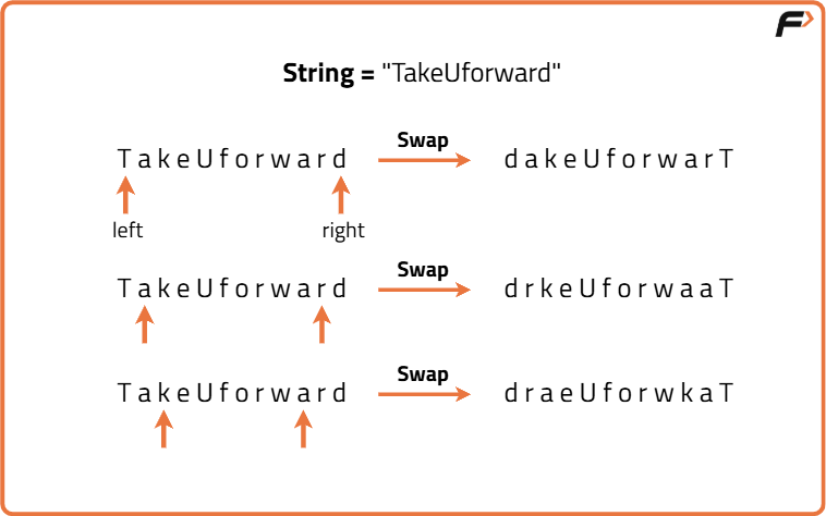 Reverse String in C - Tutorial