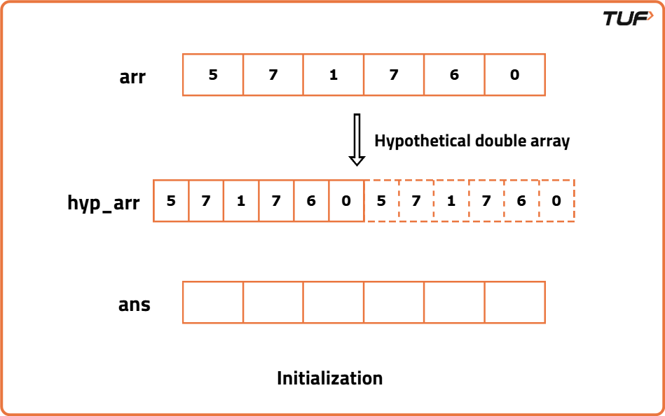 Next Greater Element - 2 - Tutorial