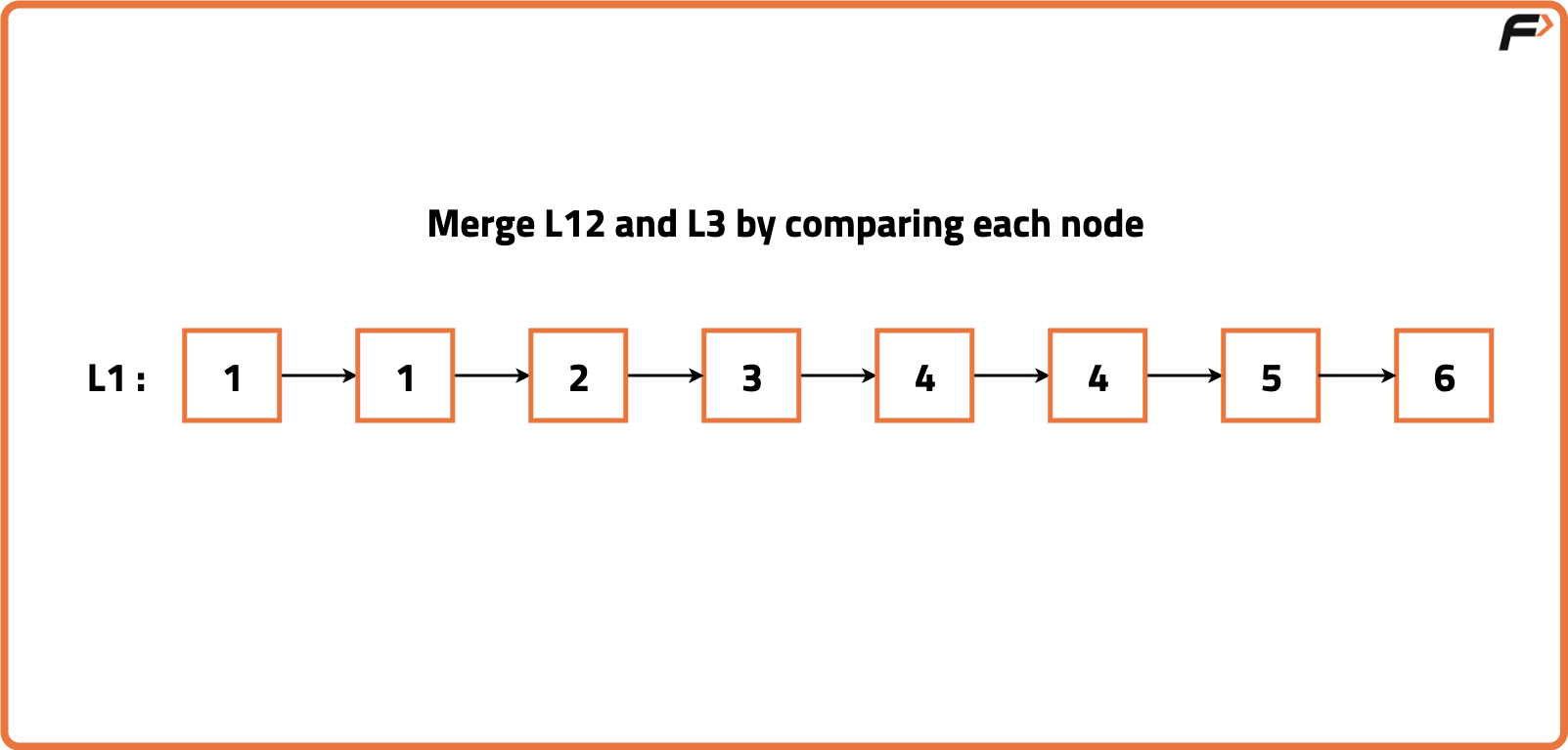 Merge k Sorted Arrays - Tutorial