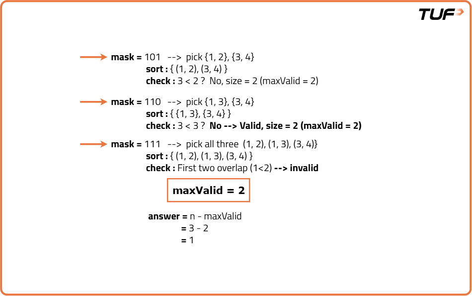 Non-overlapping Intervals - Tutorial