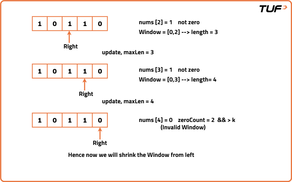 Max Consecutive Ones III - Tutorial
