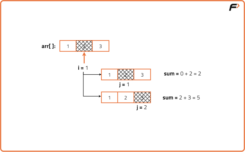 Count Subarray sum Equals K - Tutorial