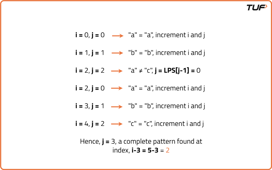 KMP Algorithm or LPS Array - Tutorial