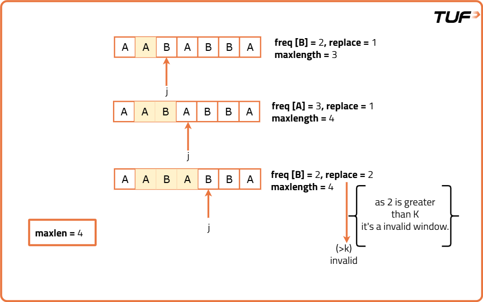 longest repeating character replacement - Tutorial