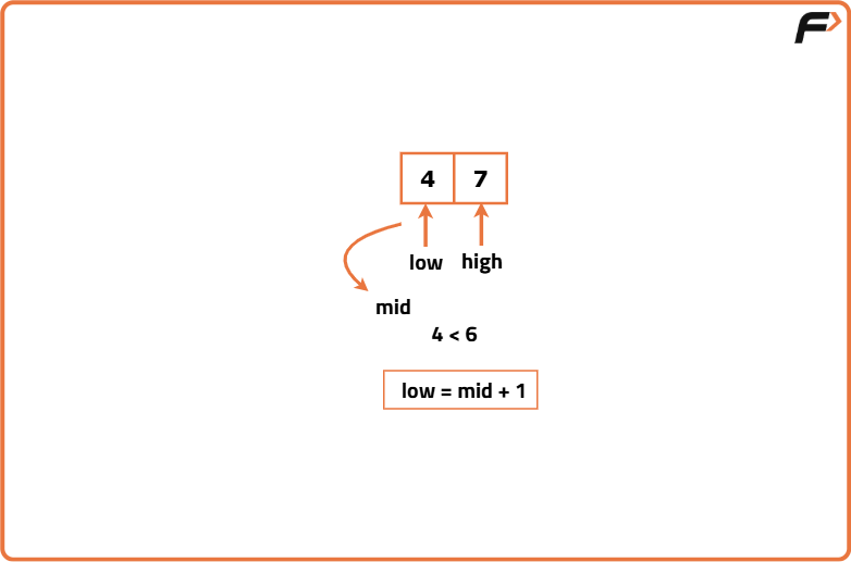 Search Insert Position - Tutorial