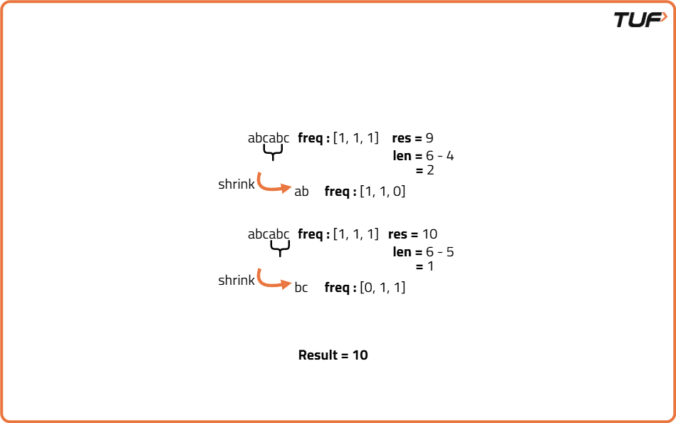 Number of substring containing all three characters - Tutorial