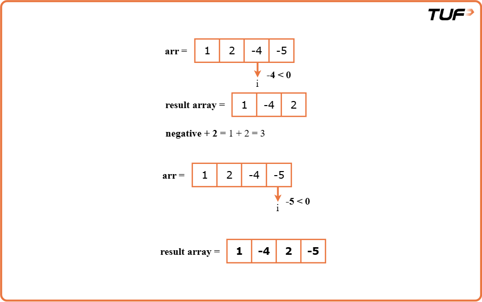 Rearrange Array Elements by Sign - Tutorial
