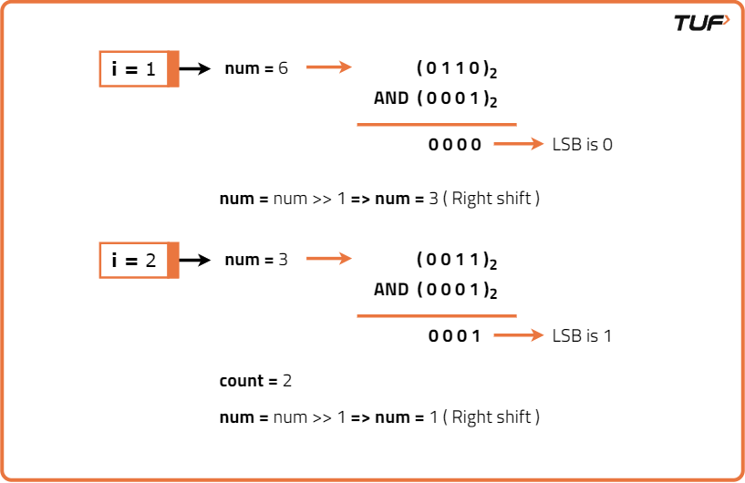 Count number of bits to be flipped to convert A to B - Tutorial