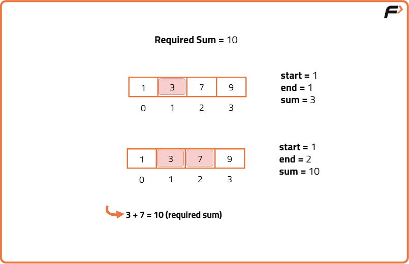 Subarray with Given Sum - Tutorial