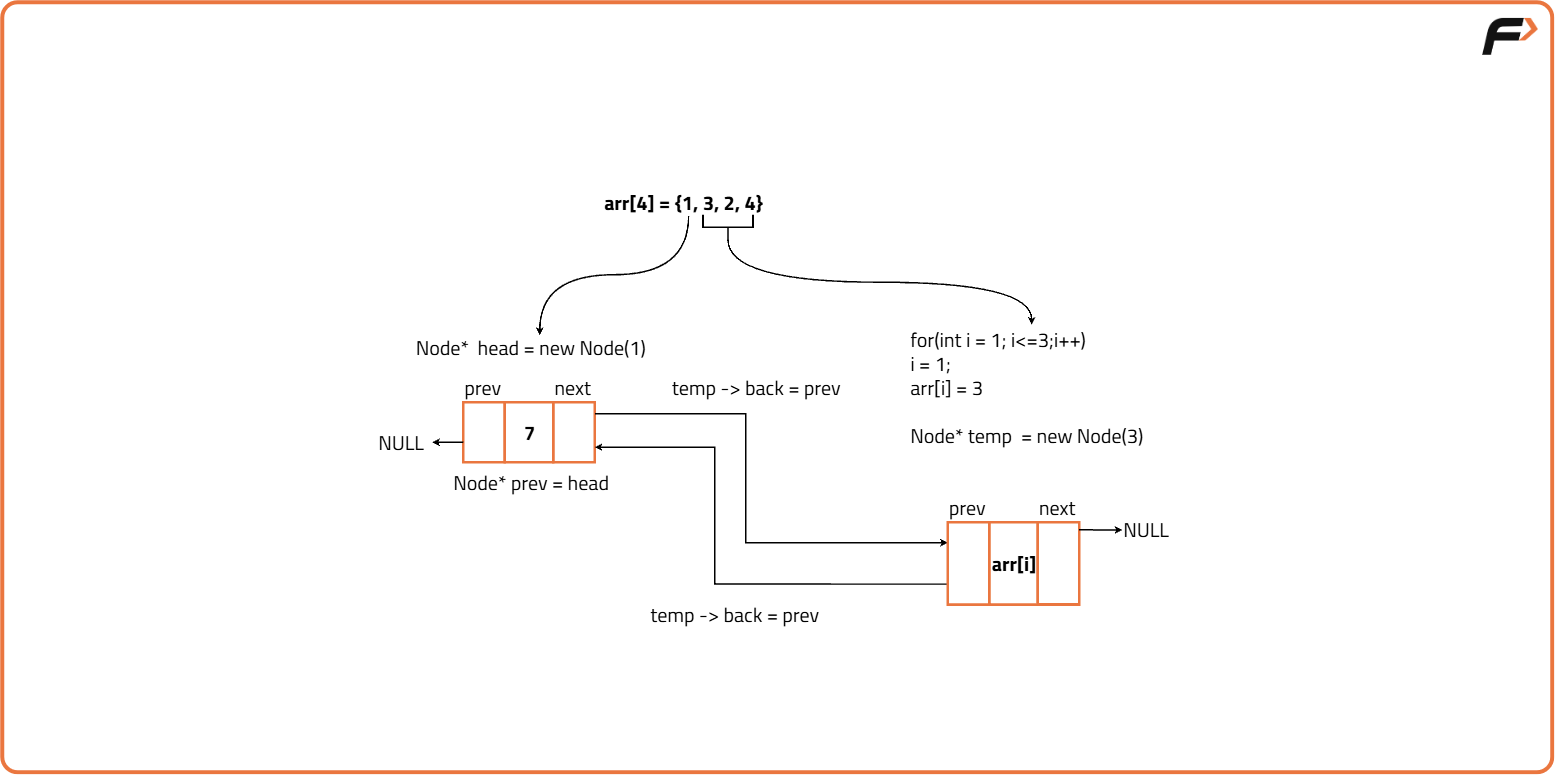 Convert an Array to a Doubly Linked List - Tutorial