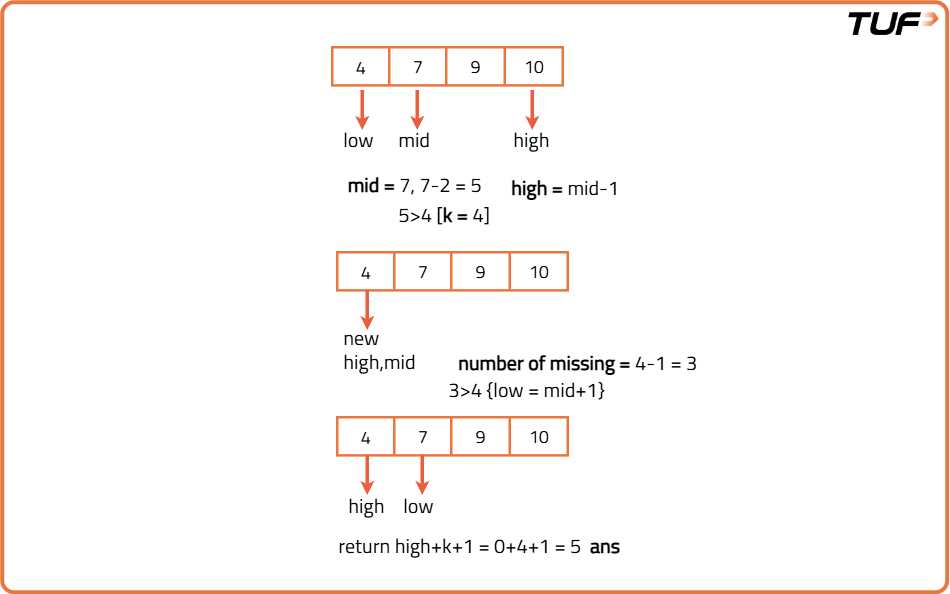 Kth Missing Positive Number - Tutorial
