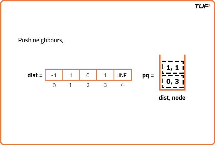 Network Delay Time - Tutorial