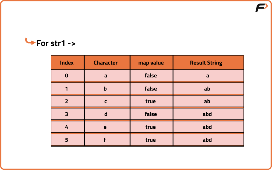 Remove Characters from first String present in the Second String - Tutorial