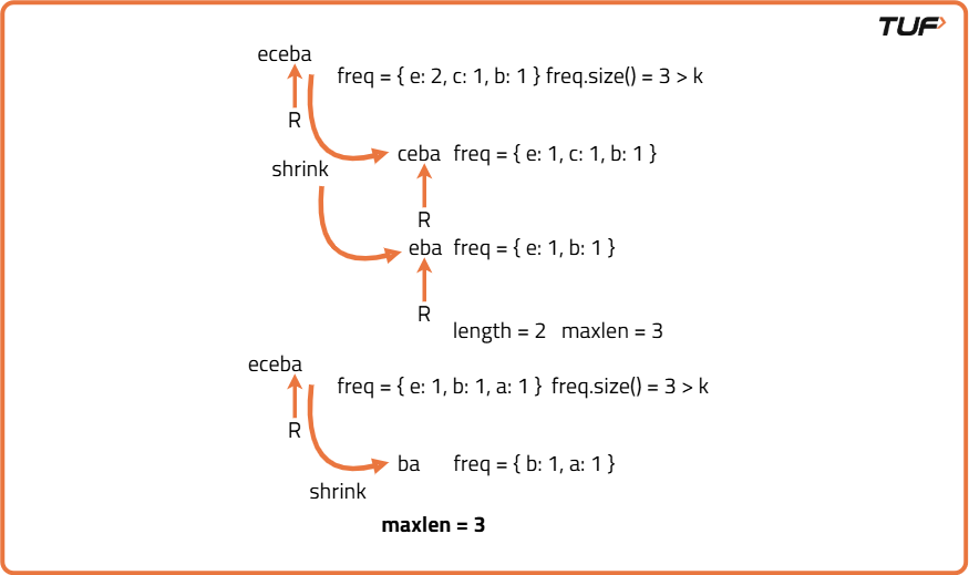 Longest Substring with At Most K Distinct Characters - Tutorial
