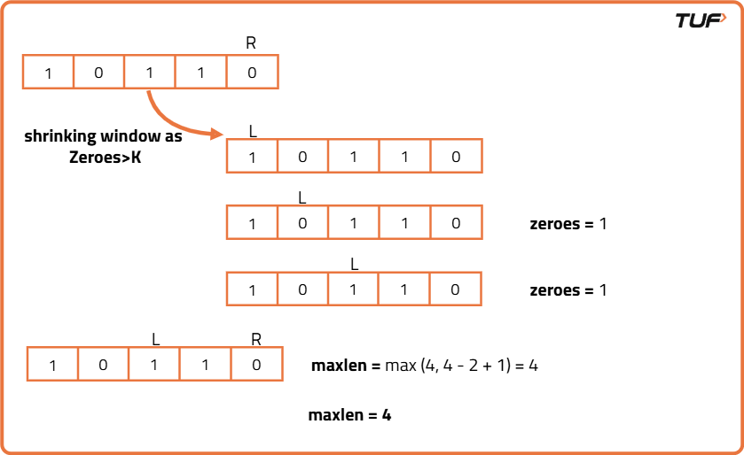 Max Consecutive Ones III - Tutorial