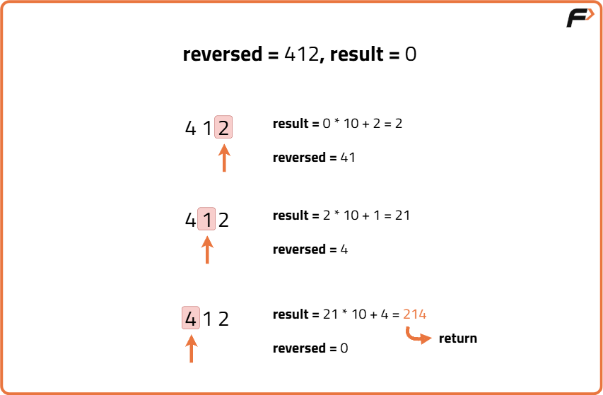 Replace all the 0’s with 1 in a given integer - Tutorial