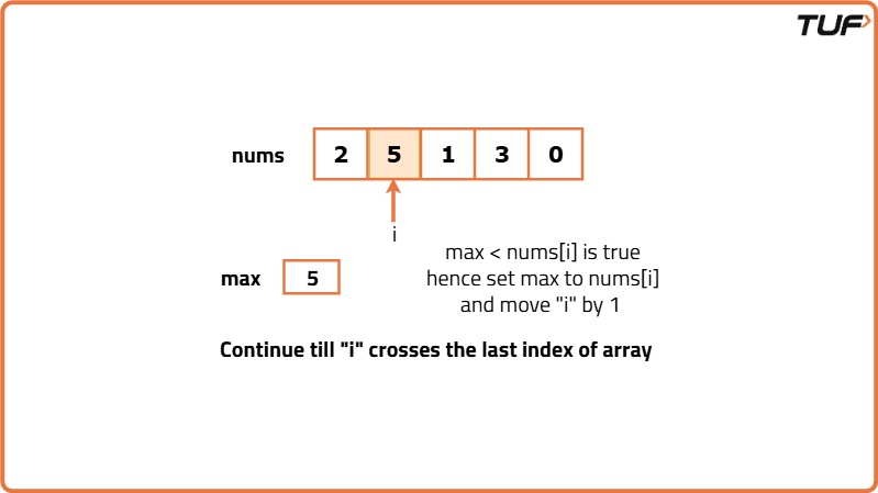 Find the Largest element in an array - Tutorial