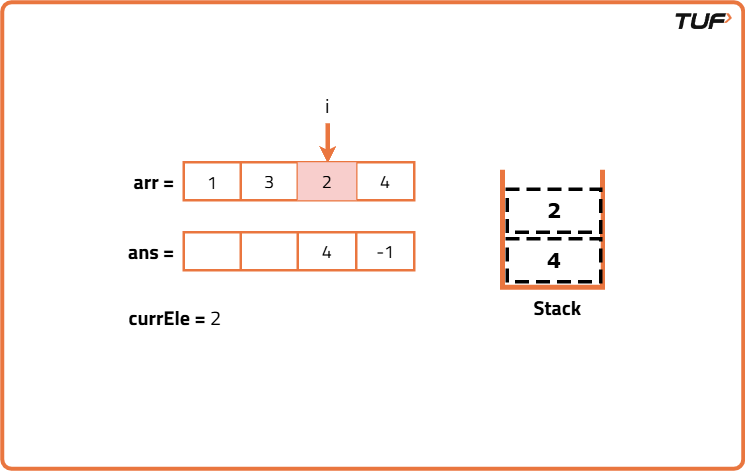 Next Smaller Element - Tutorial