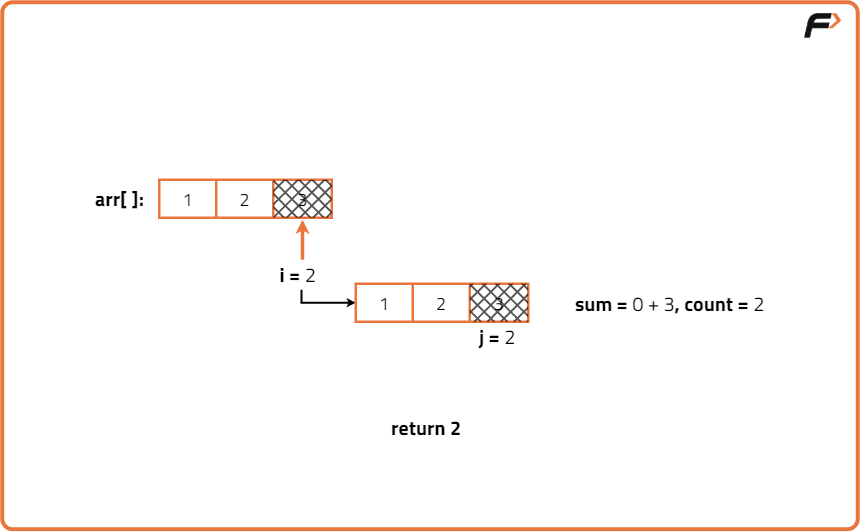 Count Subarray sum Equals K - Tutorial