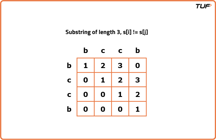 Count palindromic subsequence in given string - Tutorial
