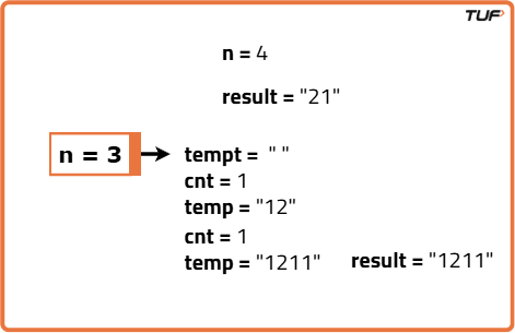 Count and Say - Tutorial