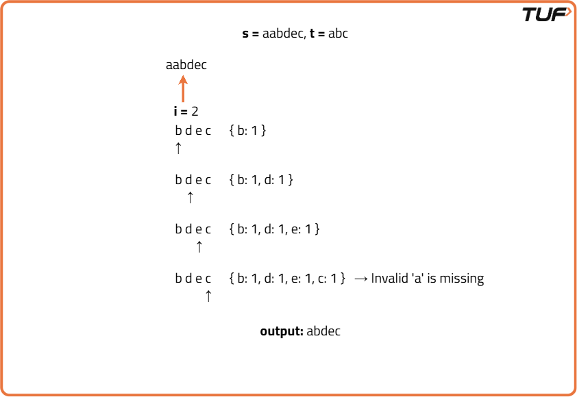 Minimum Window Substring Tutorial 7121