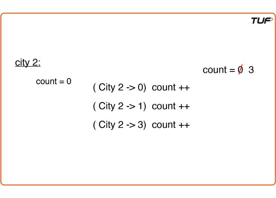 Find the City With the Smallest Number of Neighbours at a Threshold ...