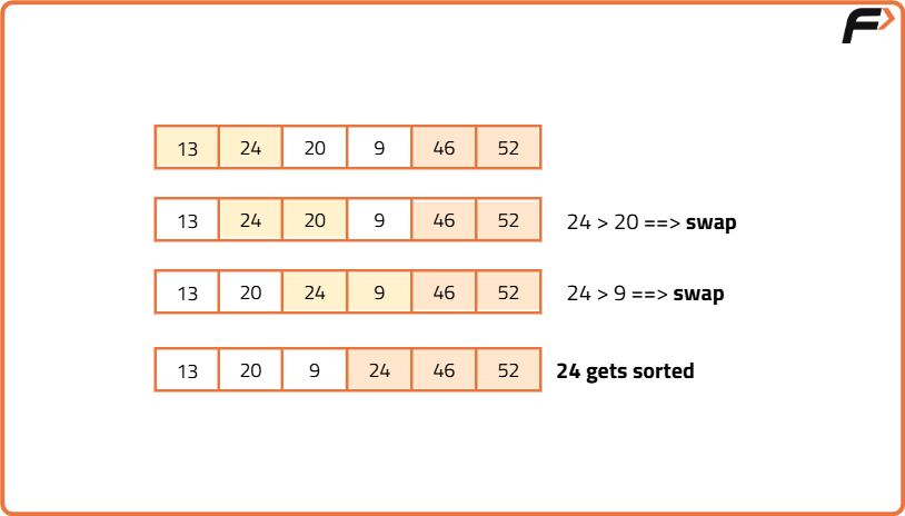 Recursive Bubble Sort Algorithm Tutorial 6482