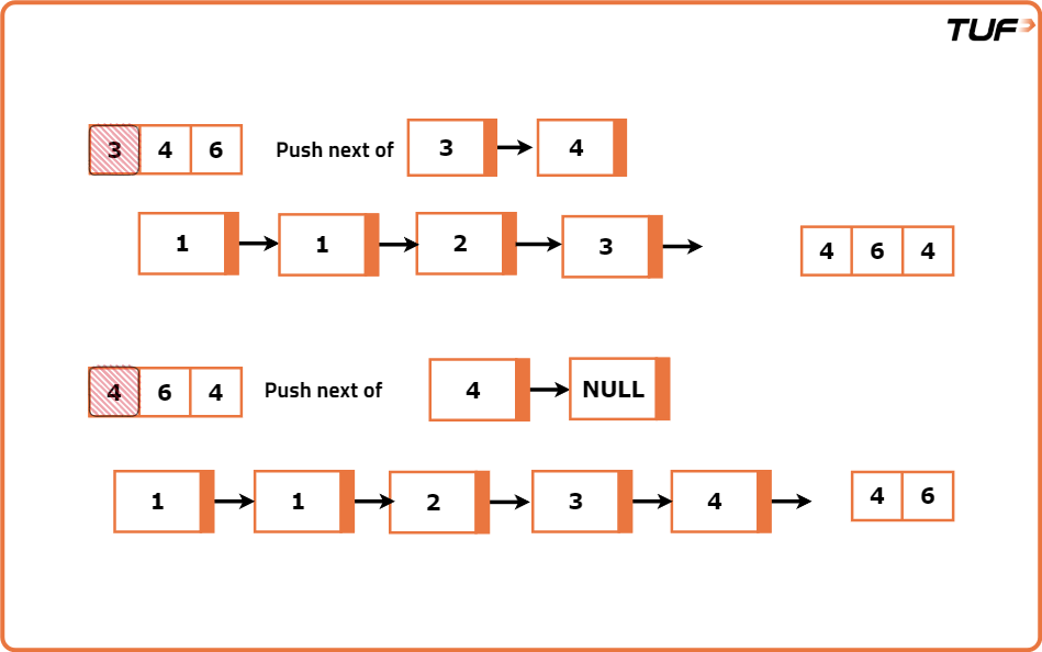 Merge M sorted Lists - Tutorial