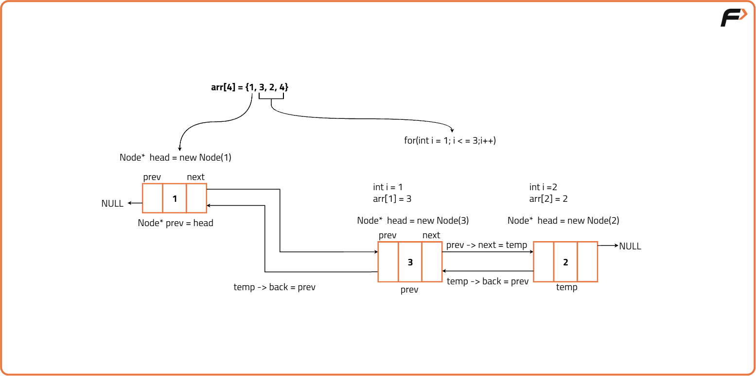 Convert an Array to a Doubly Linked List - Tutorial
