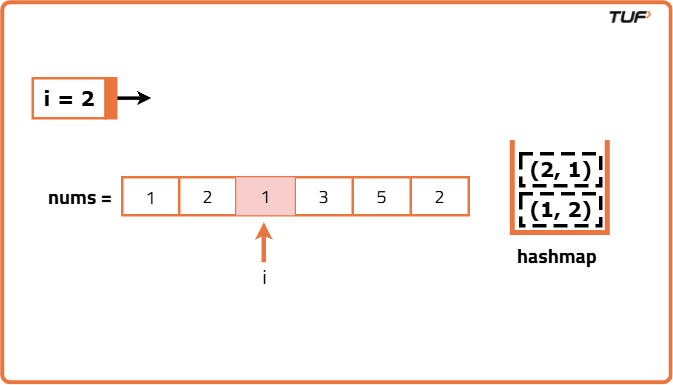 Find the two numbers appearing odd number of times - Tutorial