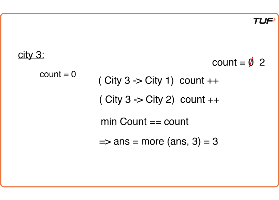 Find the City With the Smallest Number of Neighbours at a Threshold ...