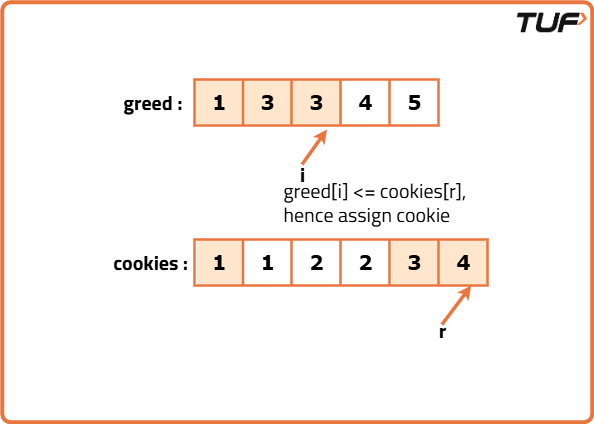 Assign Cookies - Tutorial