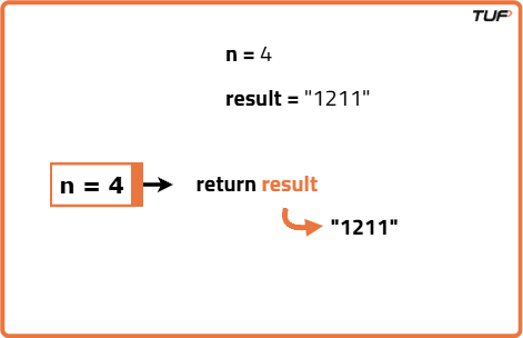 Count and Say - Tutorial