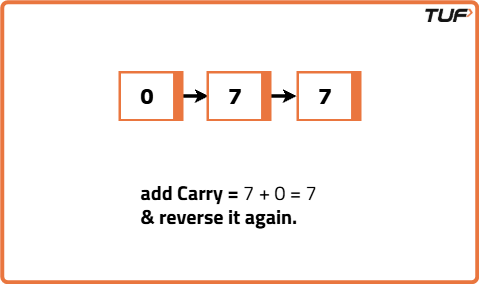 Add 1 to a number represented by LL - Tutorial