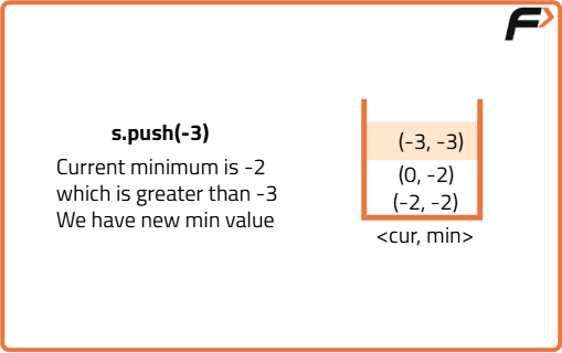 Implement Min Stack : O(2N) and O(N) Space Complexity - Tutorial
