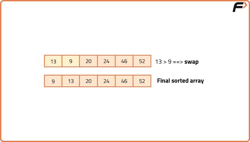 Recursive Bubble Sort Algorithm Tutorial 7977