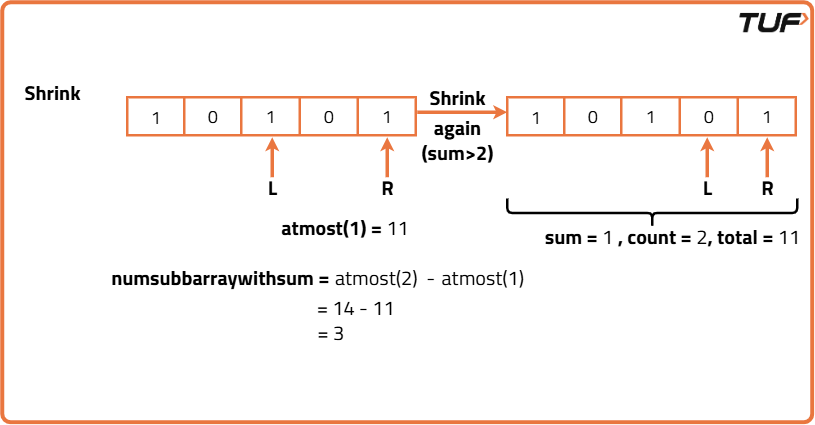 Binary subarray with sum - Tutorial