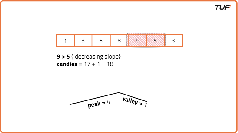 Candy - Tutorial